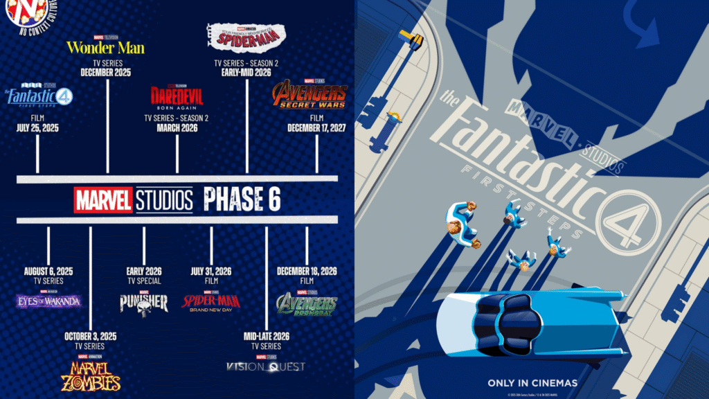 Marvel Phase 6 Release List: Full Schedule Revealed